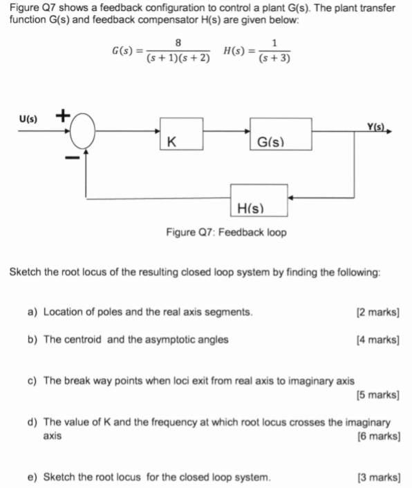 Solved Figure Q7 shows a feedback configuration to control a | Chegg.com