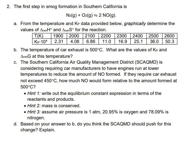 2. The first step in smog formation in Southern | Chegg.com