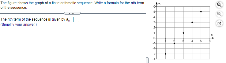 Solved The figure shows the graph of a finite arithmetic | Chegg.com