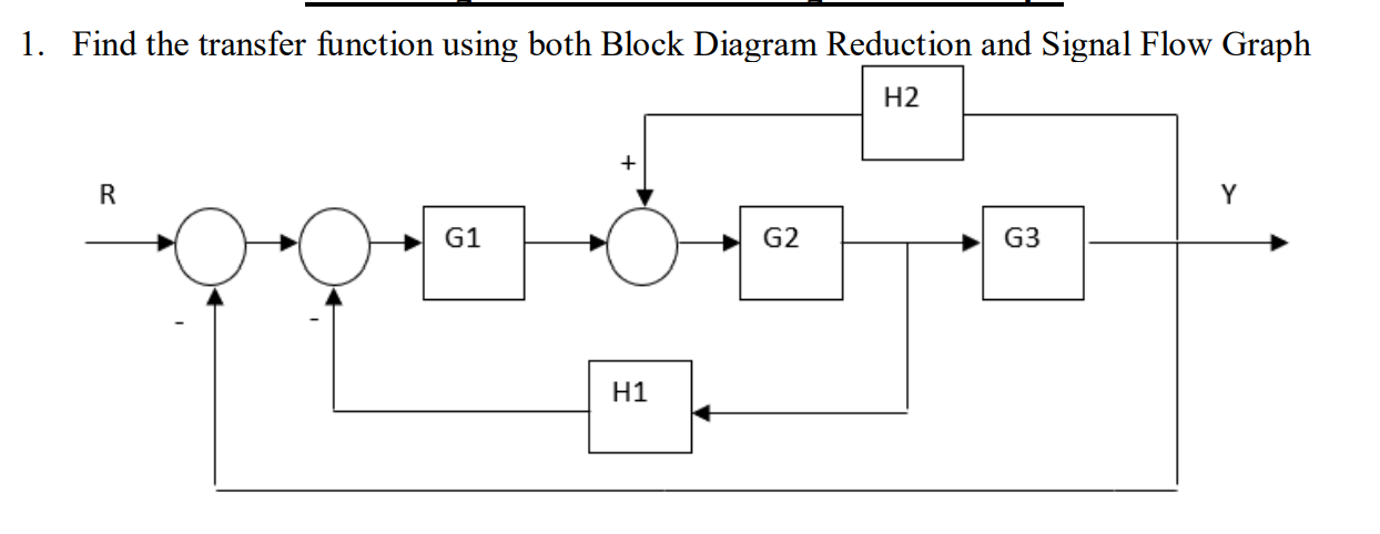 For Both Block Diagrams Below Find The Equivalent Transfer F