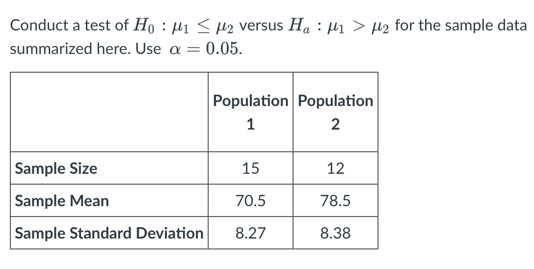 Solved Conduct a test of H0:μ1≤μ2 versus Ha:μ1>μ2 for the | Chegg.com