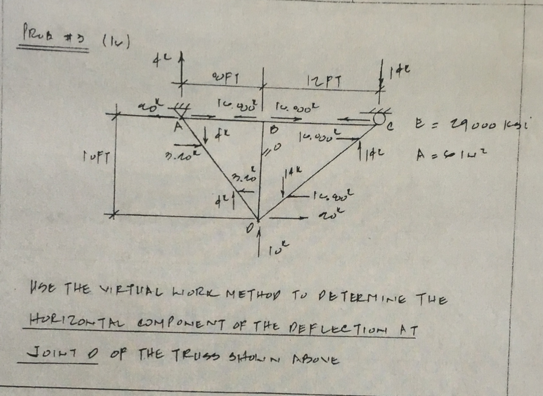 Solved HSE THE VIRTUAL WIOR METHOD TO DETERMINE THE | Chegg.com
