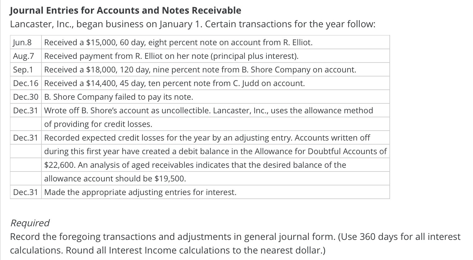 Solved Journal Entries for Accounts and Notes Receivable | Chegg.com