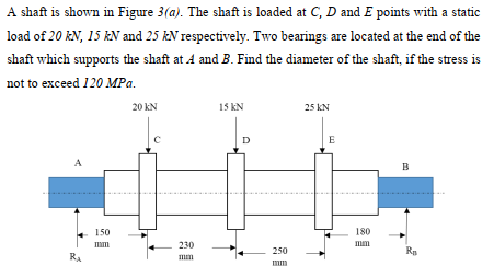 Solved A shaft is shown in Figure 3(a). The shaft is loaded | Chegg.com