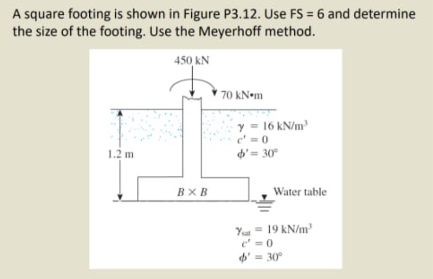 Solved A square footing is shown in Figure P3.12. Use FS = 6 | Chegg.com