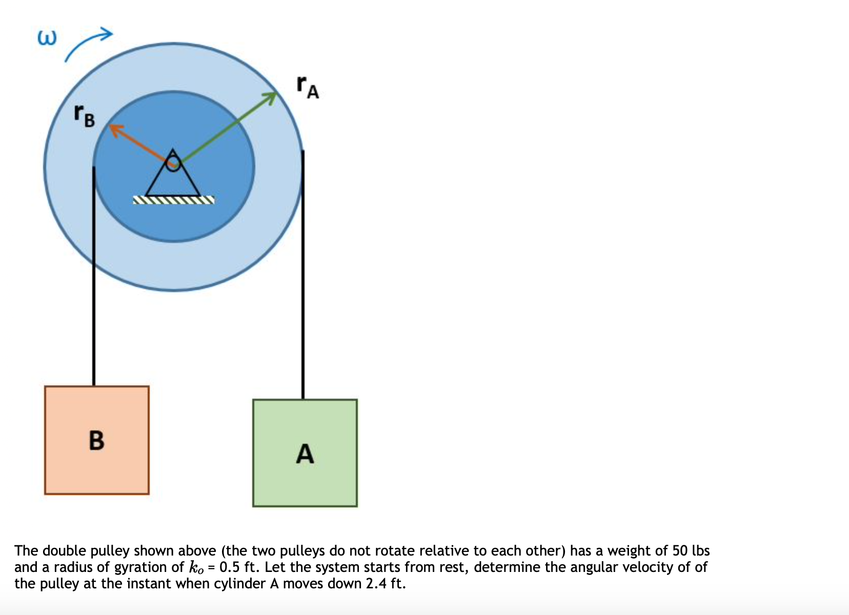Solved The double pulley shown above (the two pulleys do not | Chegg.com