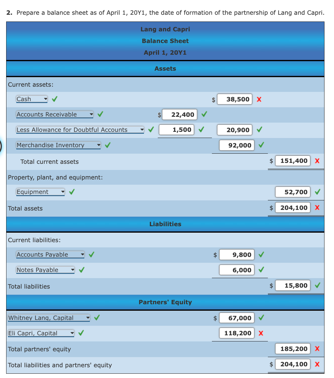 Solved Entries and Balance Sheet for PartnershipOn April 1, | Chegg.com