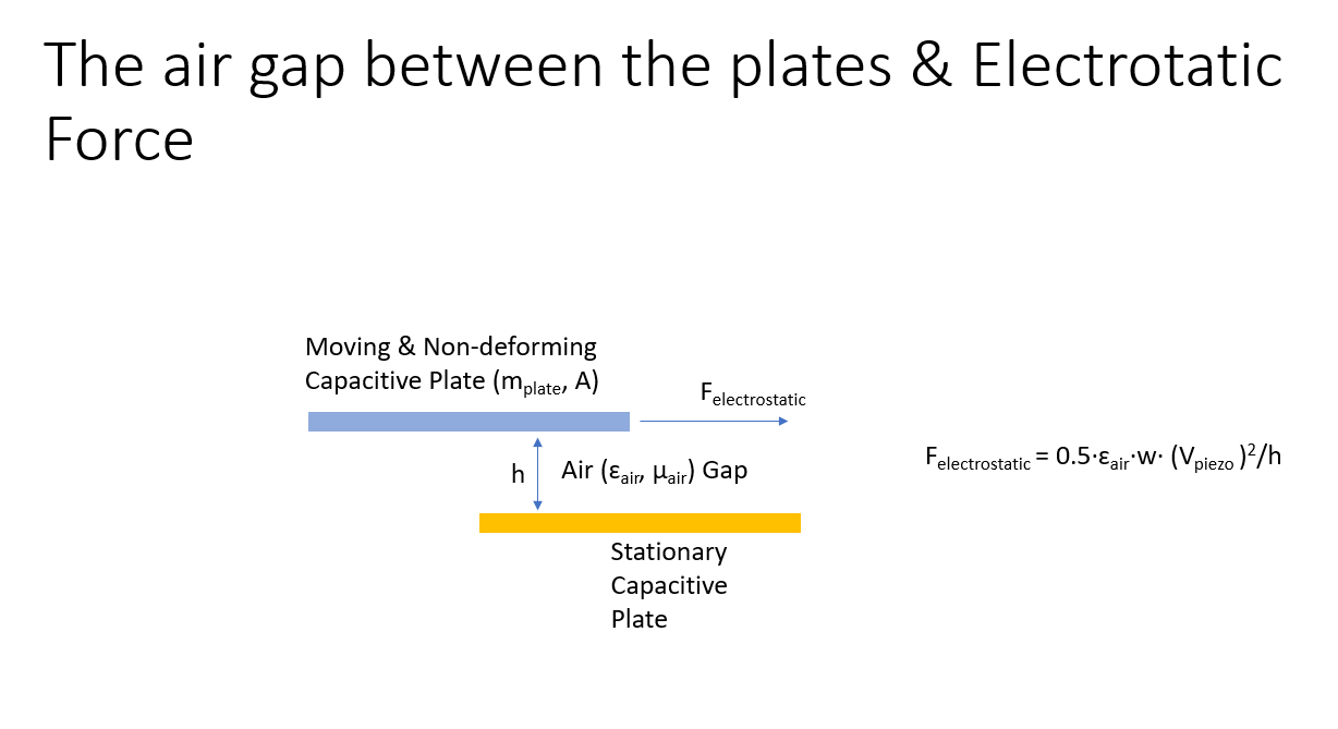 Solved MULTIPHYSICS MODELING (of an Inertial MEMS Sensor*) - | Chegg.com
