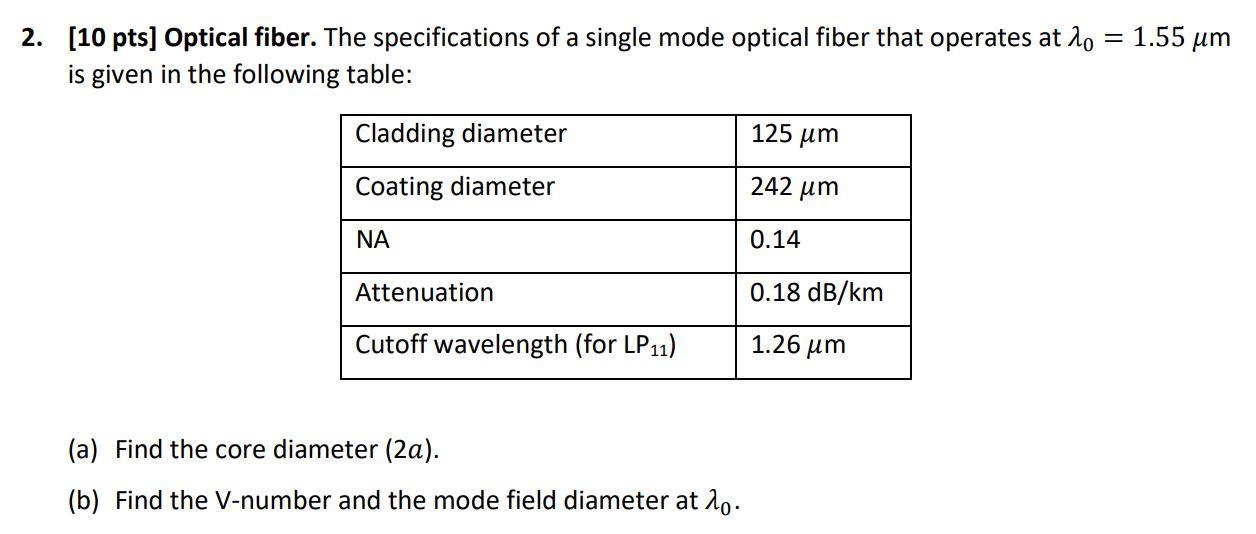 Solved = 2. (10 pts] Optical fiber. The specifications of a | Chegg.com