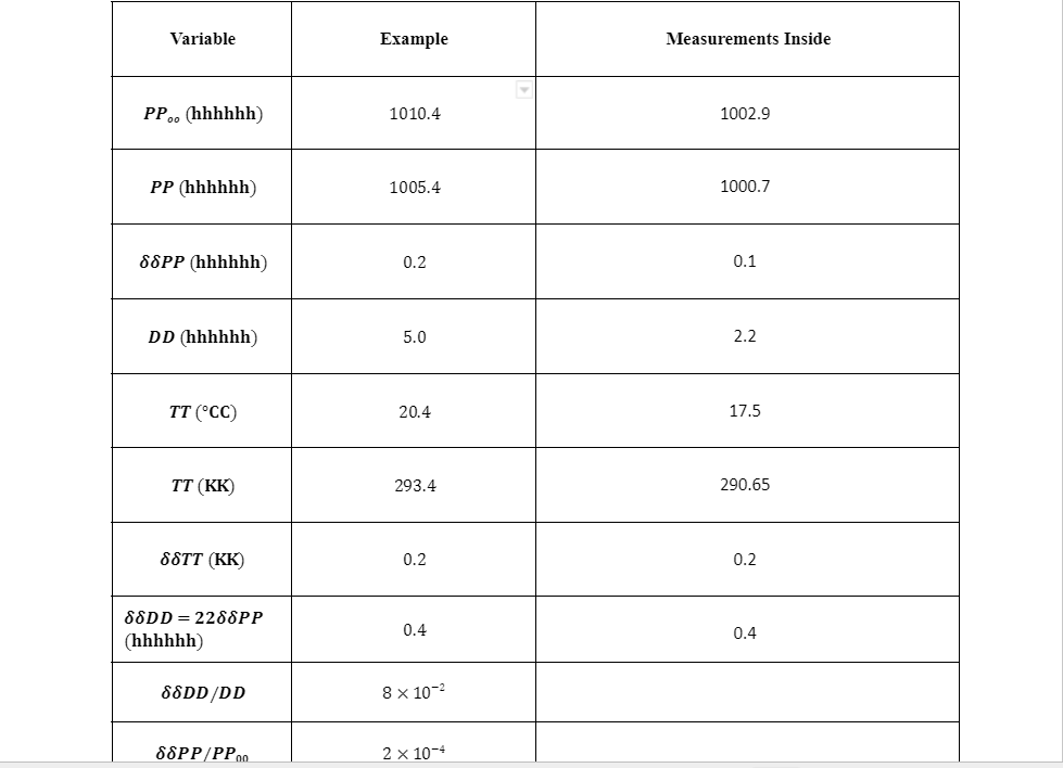 Solved Fill out the following table using the given values. | Chegg.com