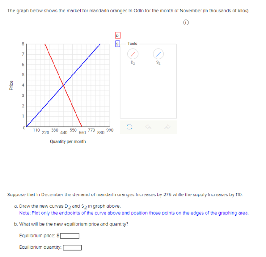 Solved By the way, Equilibrium quantity is NOT 600. ﻿Another | Chegg.com