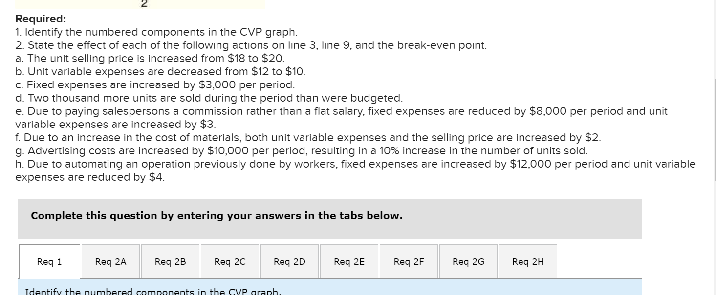 Solved A CVP graph such as the one shown below is a useful | Chegg.com