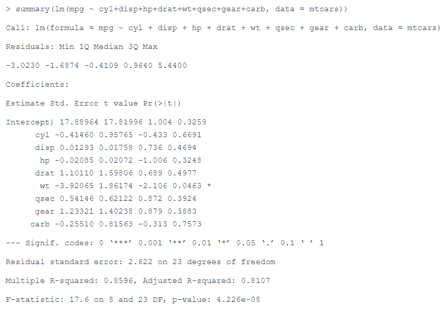 Solved 1a) Based on the output above, the mtcars dataset | Chegg.com