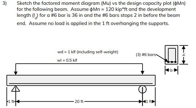 Solved 3) Sketch the factored moment diagram (Mu) vs the | Chegg.com