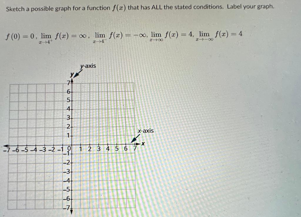 Solved Q5: Please clearly sketch the graph and answer all | Chegg.com