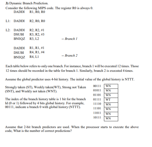 3) Dynamic Branch Prediction. Consider the following | Chegg.com