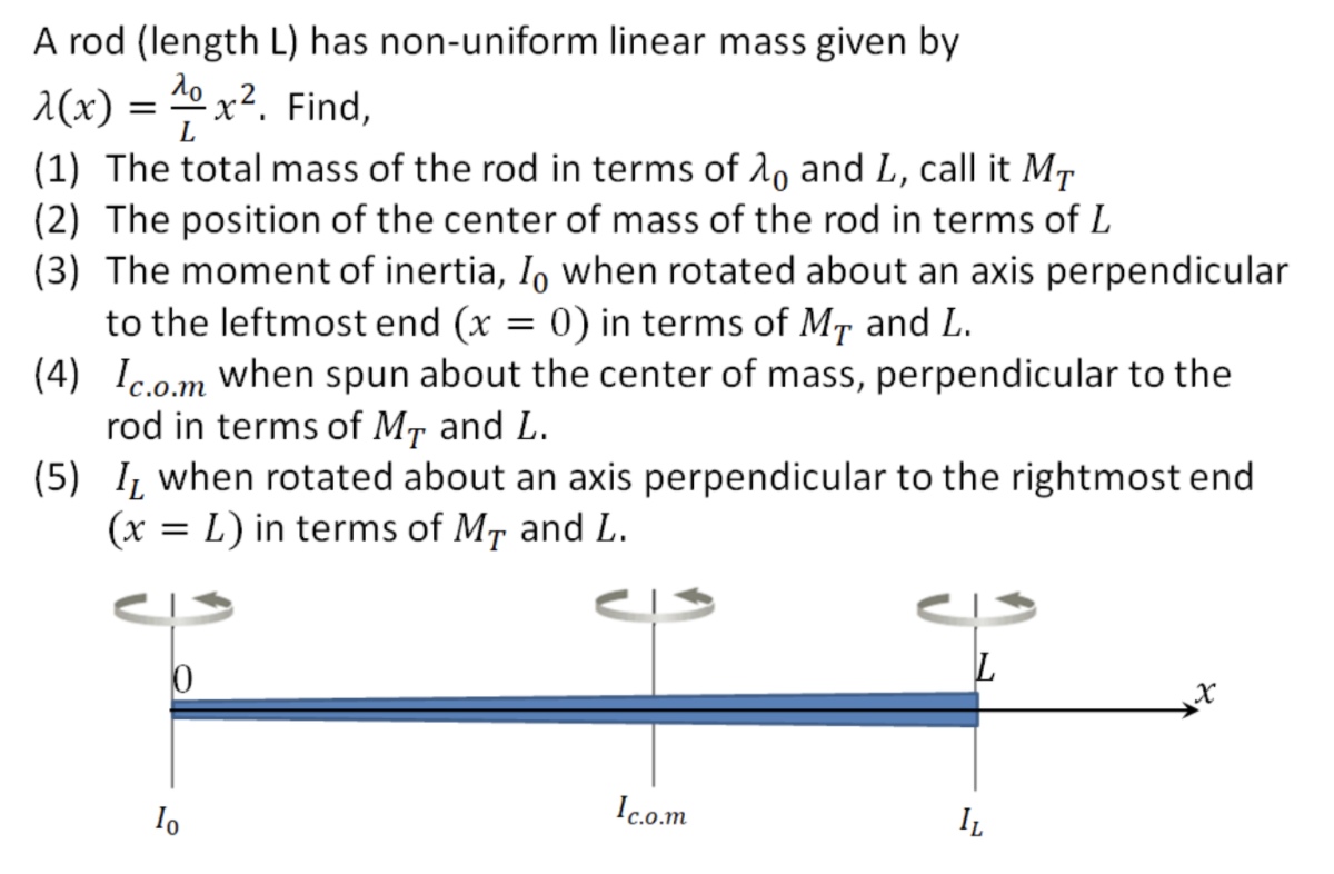 Solved A rod (length L) has non-uniform linear mass given by | Chegg.com