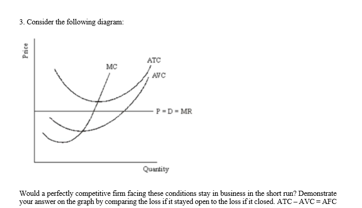 Solved 3. Consider the following diagram: ATC MC AVC | Chegg.com