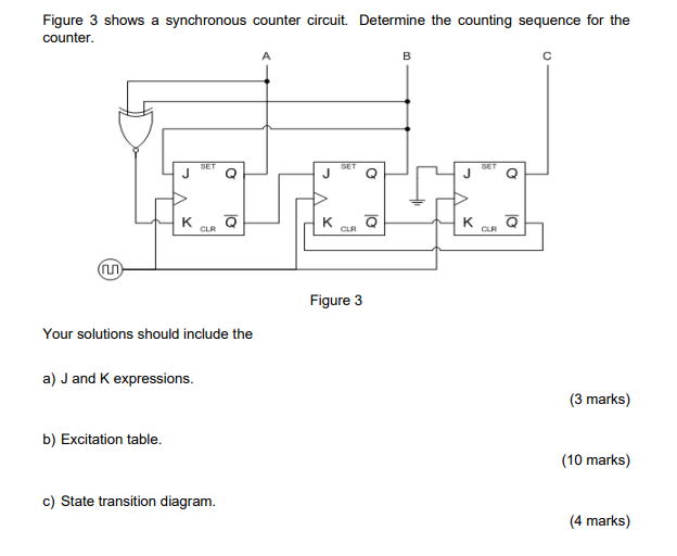 Solved Figure 3 shows a synchronous counter circuit. | Chegg.com