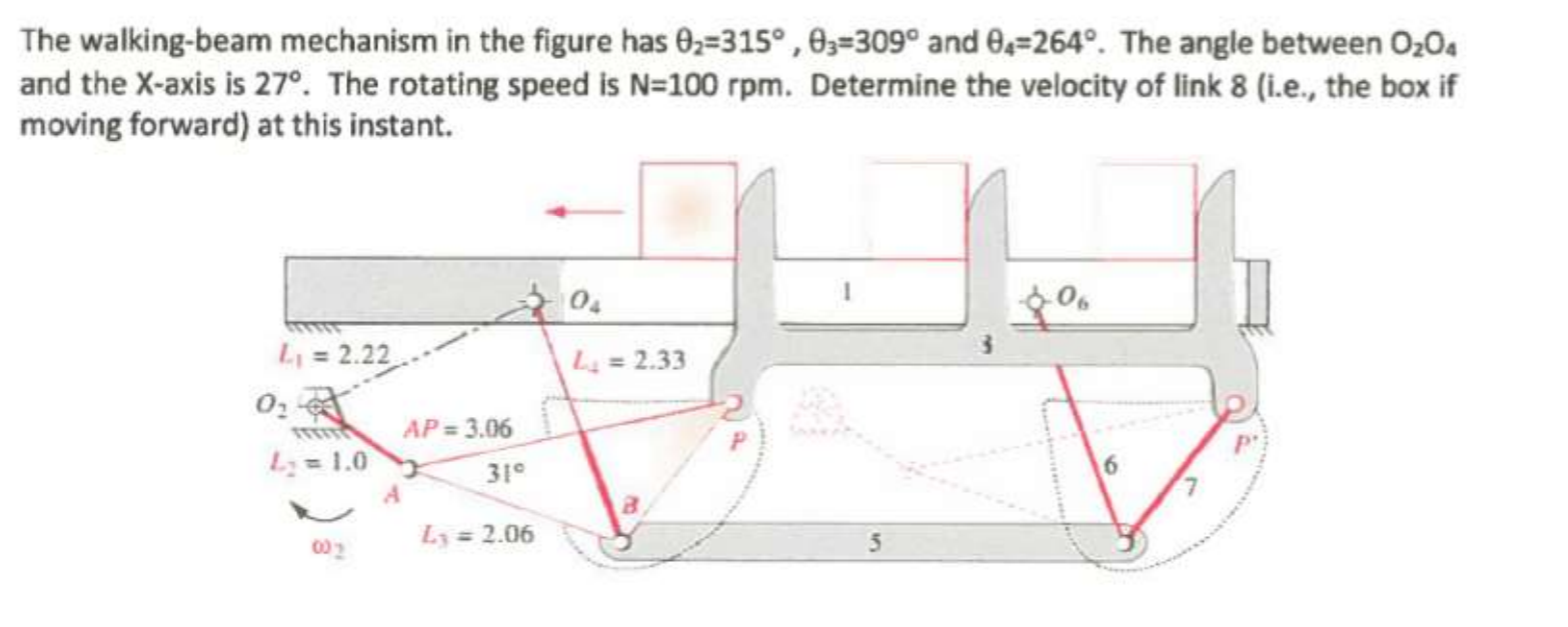 Solved The walking-beam mechanism in the figure has 02=315º, | Chegg.com