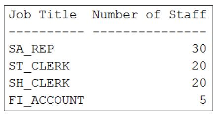Solved Write an SQL query to generate a report to display a | Chegg.com
