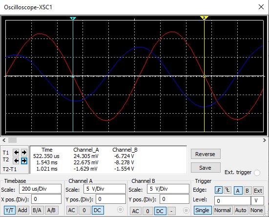 Solved In this simulation you will look at phase | Chegg.com