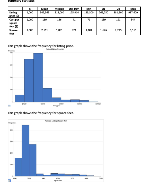 Solved O • Generate a Representative Sample of the Data o | Chegg.com