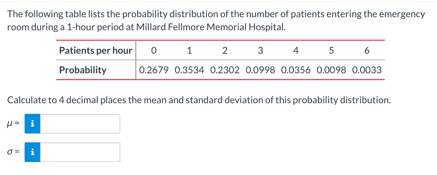 Solved The following table lists the probability | Chegg.com