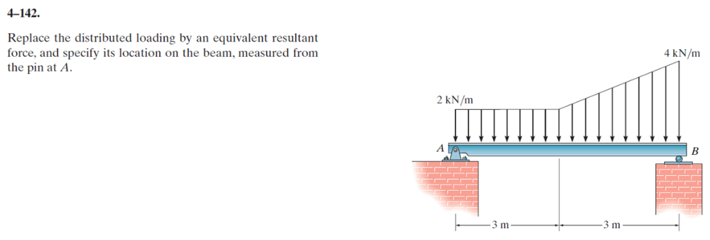 Solved 4-142. Replace the distributed loading by an | Chegg.com