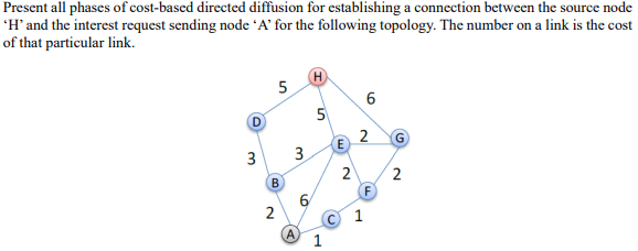 Solved Present all phases of cost-based directed diffusion | Chegg.com