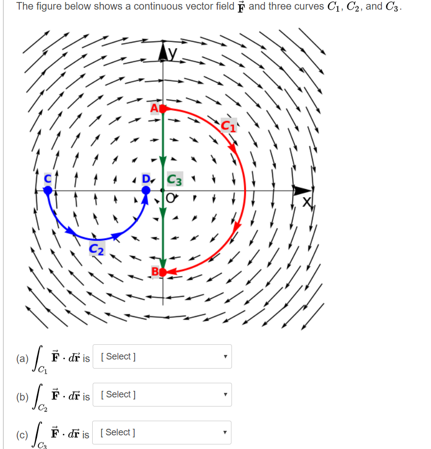 Solved The figure below shows a continuous vector field F → | Chegg.com