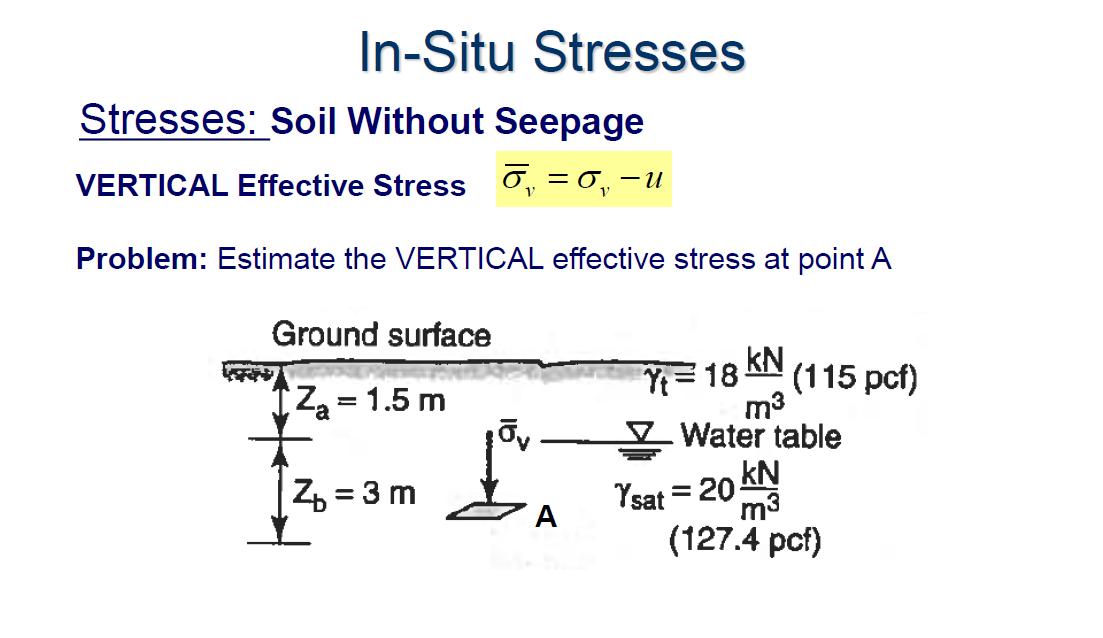 Solved Stresses: Soil Without Seepage VERTICAL Effective | Chegg.com