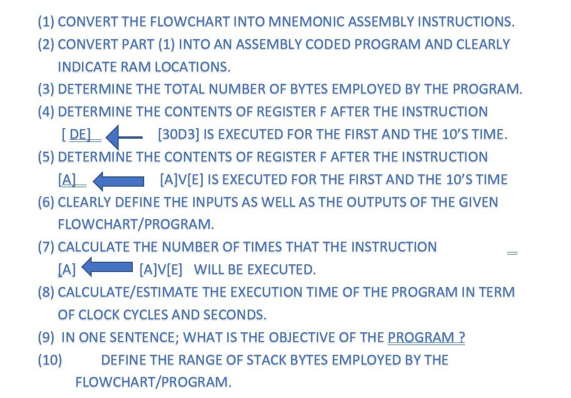 (1) CONVERT THE FLOW CHART INTO MNEMONIC ASSEMBLY | Chegg.com