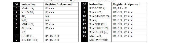 Solved Microarchitecture Microcode 1 The Following Is A Set