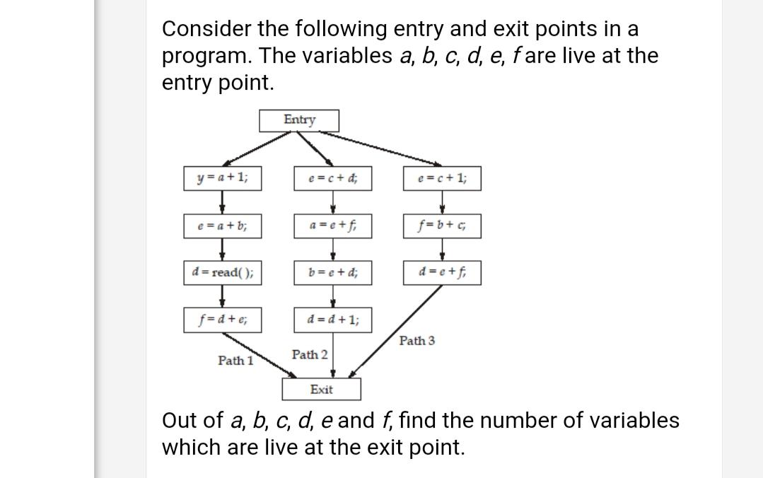 Solved Consider the following entry and exit points in a | Chegg.com