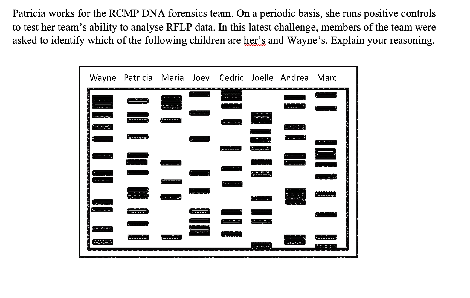 Solved Patricia works for the RCMP DNA forensics team. On a | Chegg.com