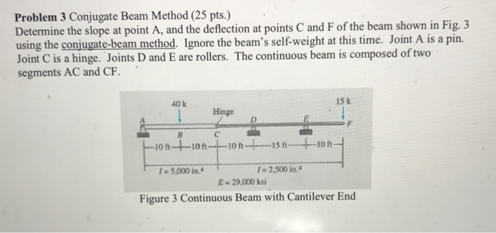 Solved Problem 3 Conjugate Beam Method (25 pts.) Determine | Chegg.com