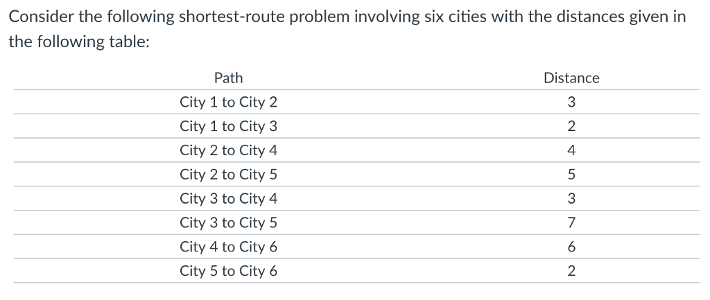 Solved Consider the following shortest-route problem | Chegg.com