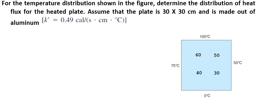 Solved For the temperature distribution shown in the figure, | Chegg.com