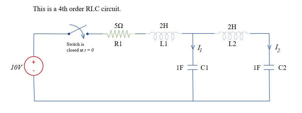 Solved This is a 4th order RLC circuit. 502 2H 0000 L1 2H | Chegg.com