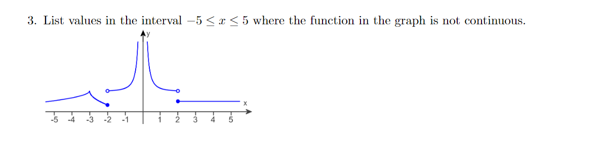Solved 3. List values in the interval −5≤x≤5 where the | Chegg.com
