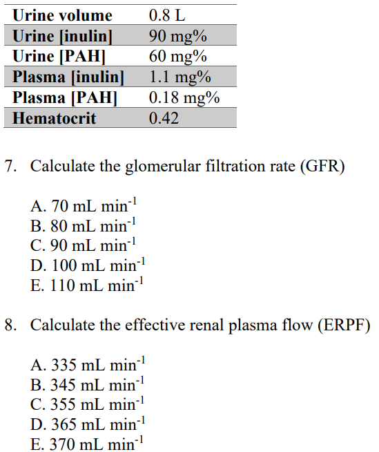 Solved Urine volume Urine (inulin] Urine [PAH] Plasma | Chegg.com