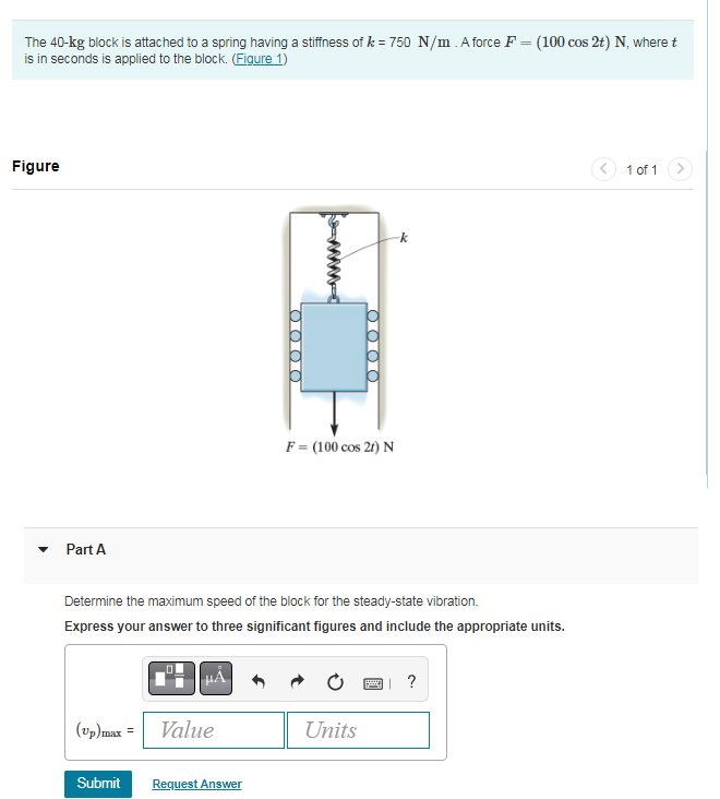 Solved The 40−kg block is attached to a spring having a | Chegg.com