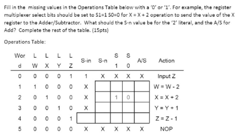 Fill in the missing values in the Operations Table | Chegg.com
