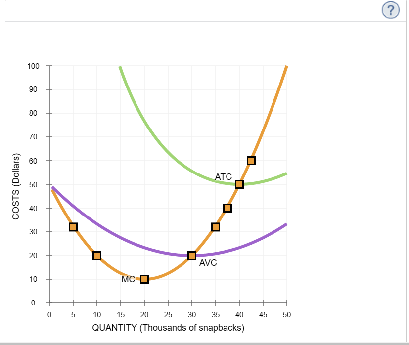 The following graph plots the marginal cost (MC) | Chegg.com