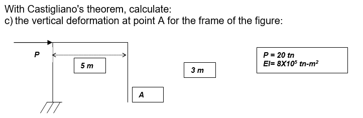 Solved With Castigliano's theorem, calculate: c) the | Chegg.com