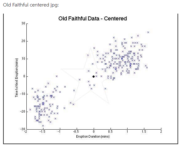 Solved 2. Implement data preprocessing methods using | Chegg.com