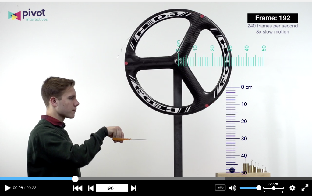 Part A Using the frame counter and the vertical | Chegg.com