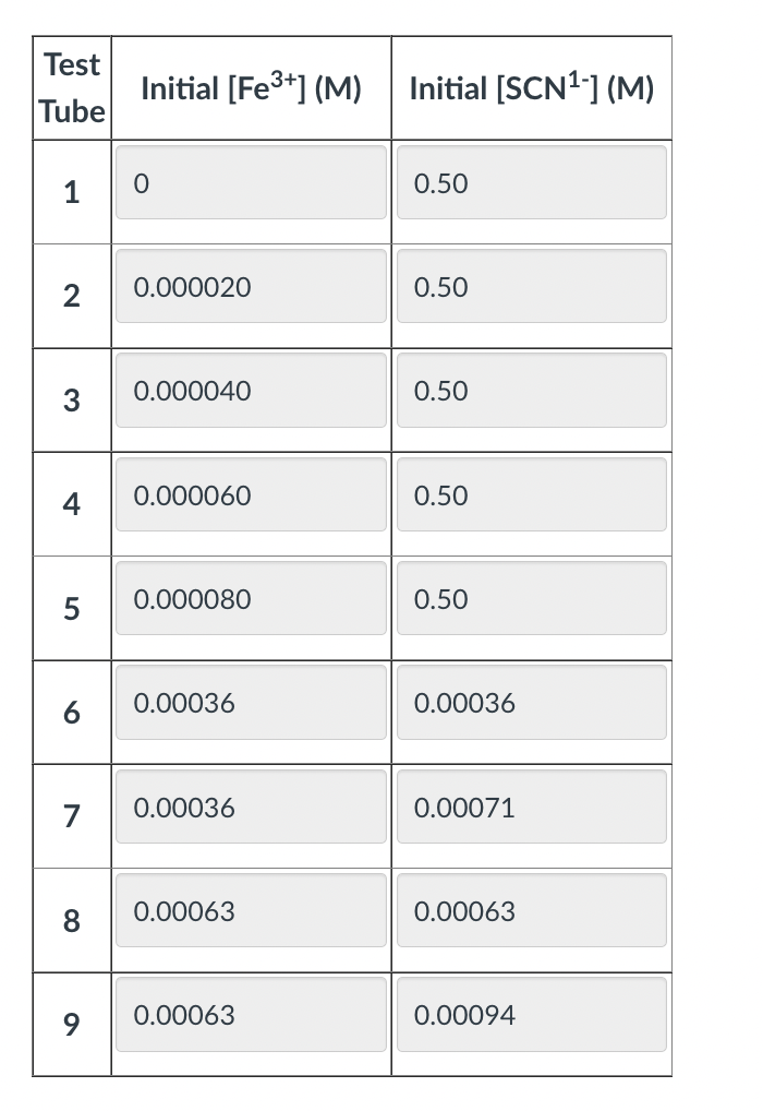 Solved Prepare a 0.00020M solution of Fe(NO3)3 Use a 2 mL | Chegg.com