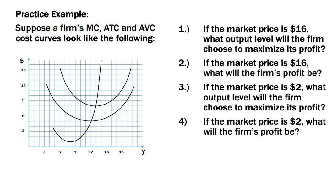 Solved Practice Example: Suppose a firm's MC, ATC and AVC | Chegg.com